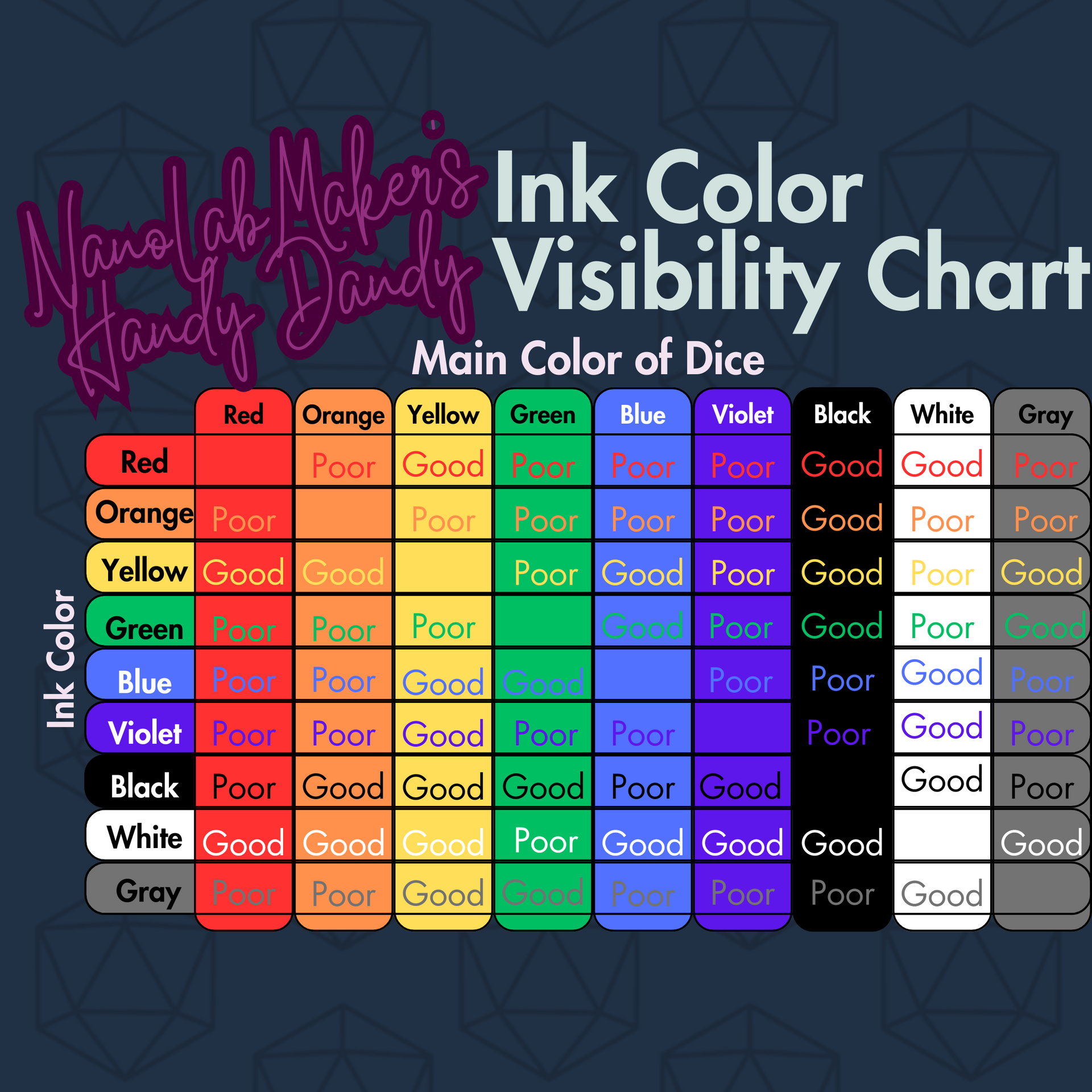 Dice Inking Color Visibility Chart (FREE PDF) | Nano Lab Maker